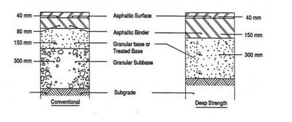What You Need to Know About Asphalt Maintenance and Repairs… – Goran Brelih